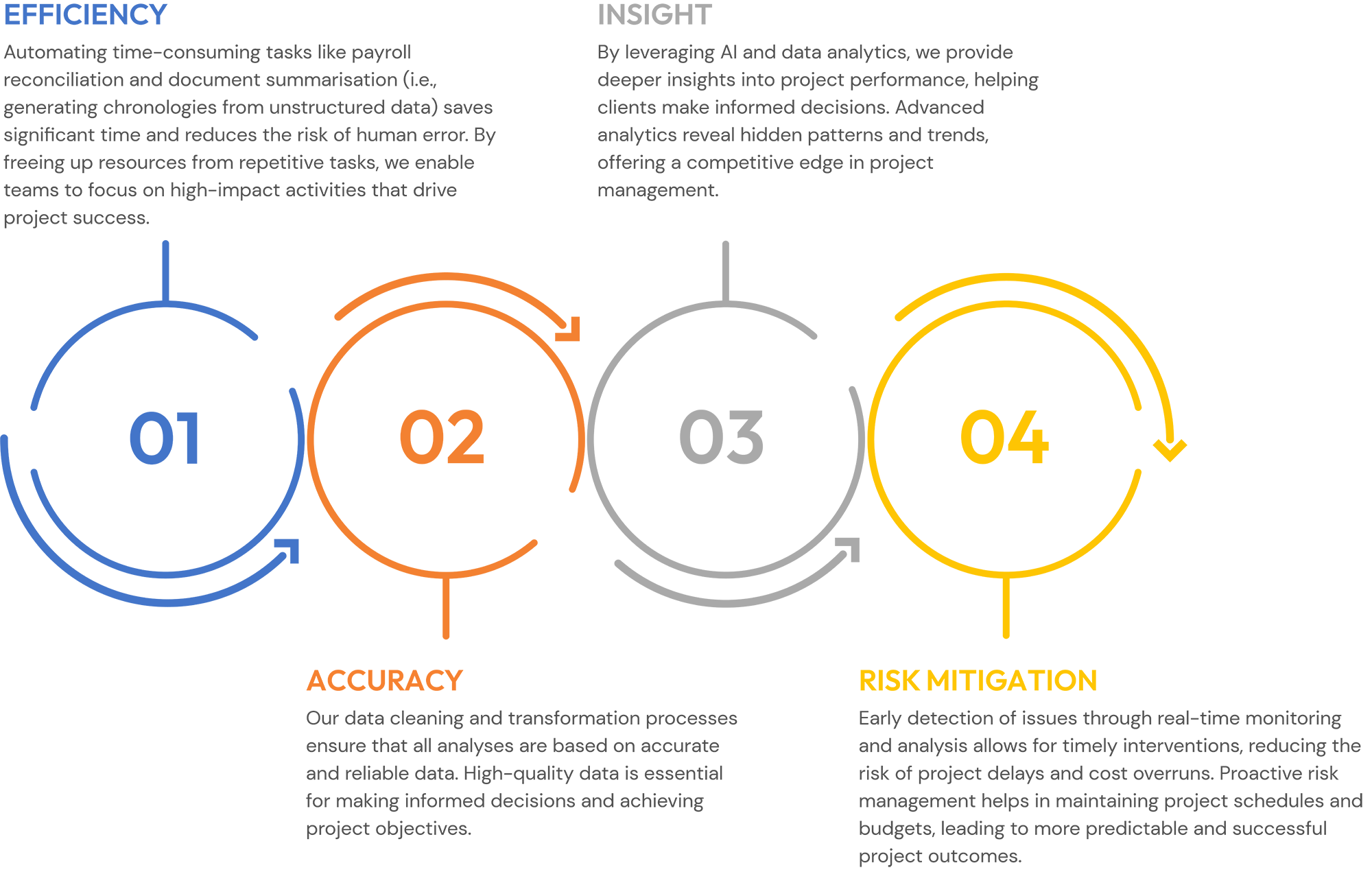 Data Analytics And Ai Services Plus Three Consultants 0757